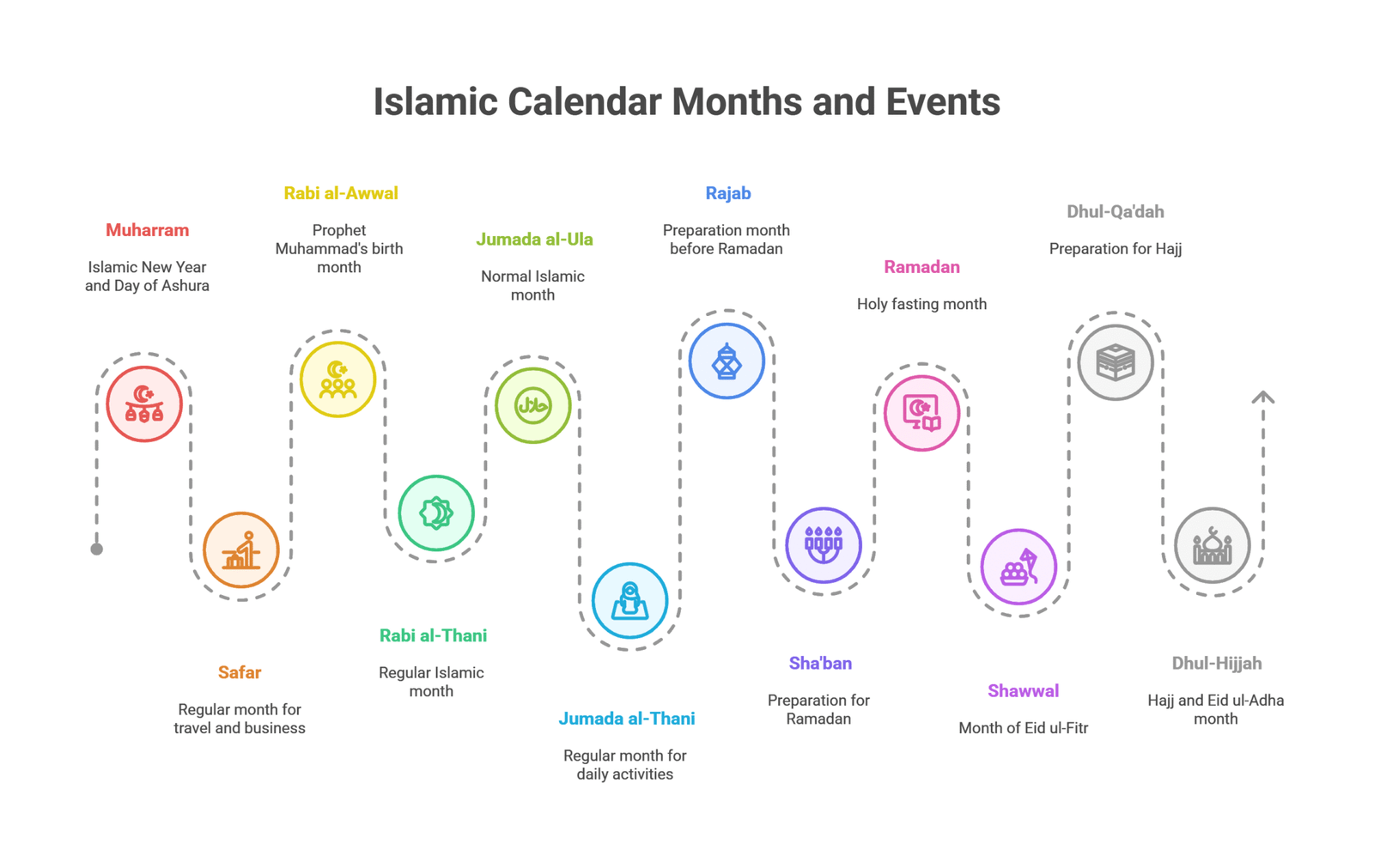 Umm Al Qura Calendar! Today's Hijri Date and Monthly Calendar 2025 ...